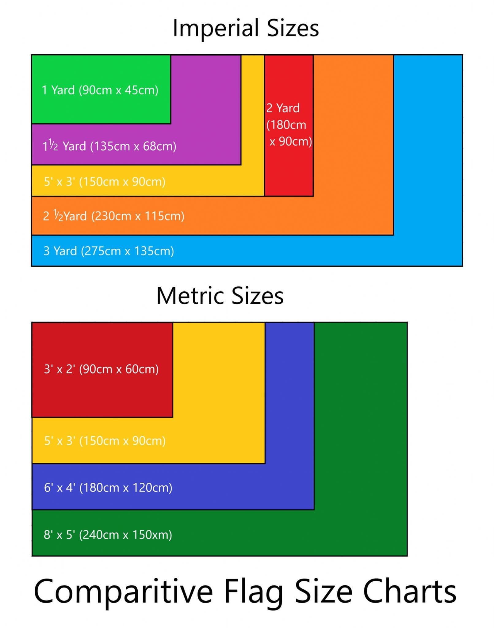 Royal Navy RN White Ensign Flag with Eyelets